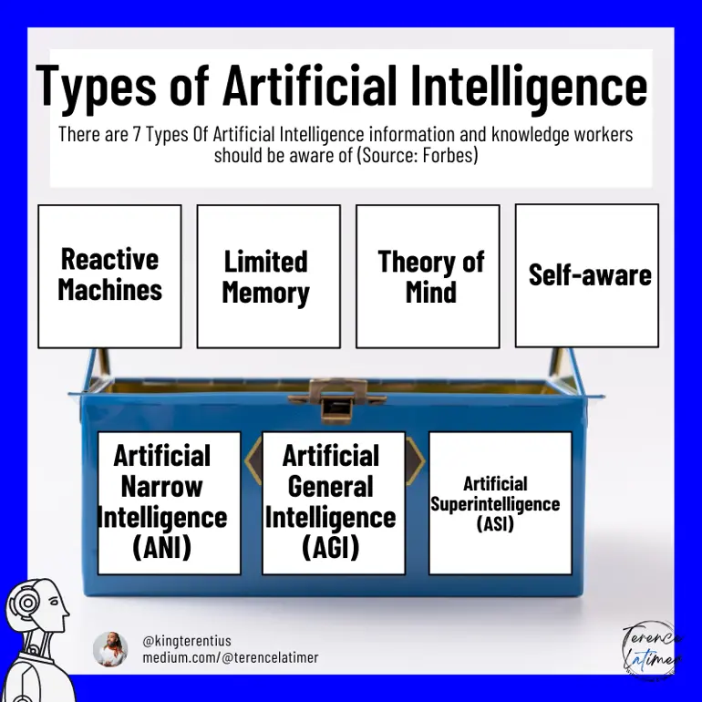 Generative AI | Terence Latimer